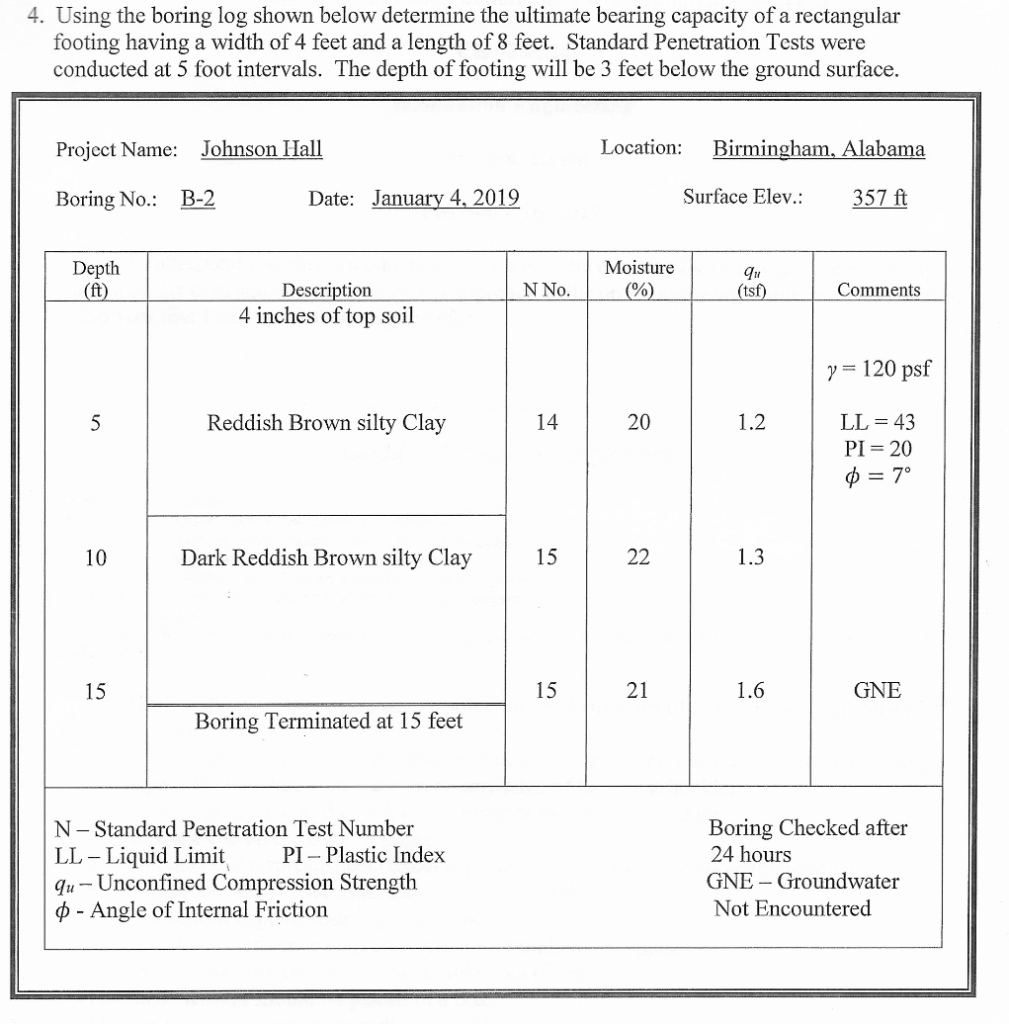 Solved 4. Using the boring log shown below determine the | Chegg.com