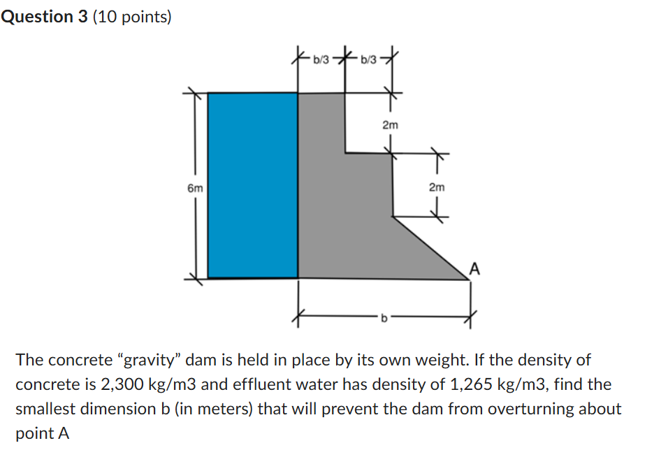 Solved Question 3 (10 ﻿points)The concrete "gravity" dam is | Chegg.com