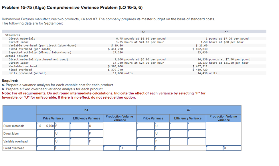 Solved Problem 16-75 (Algo) Comprehensive Variance Problem | Chegg.com