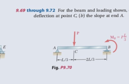 Solved For the beam and loading shown, deflection at point | Chegg.com