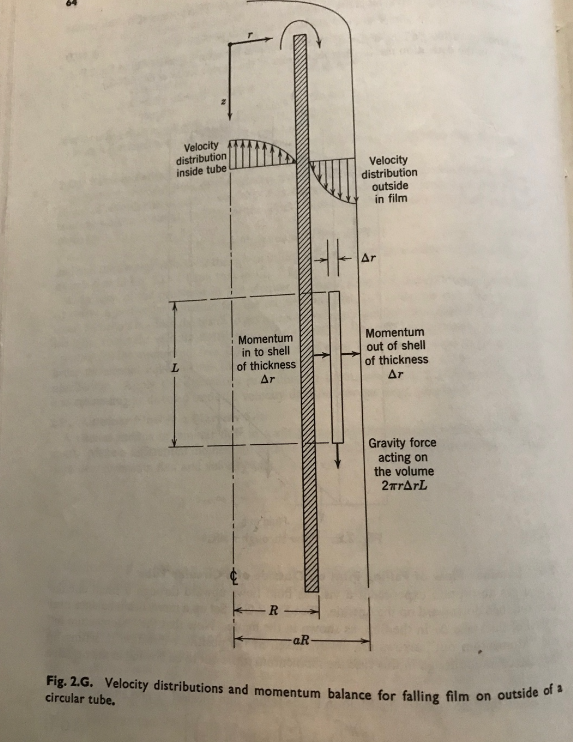 3. Use the Navier-Stokes method to calculate the flow | Chegg.com