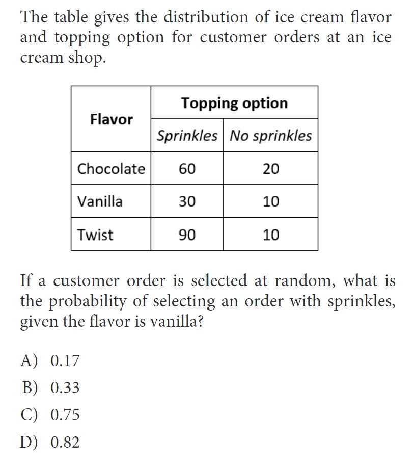 Solved The table gives the distribution of ice cream flavor | Chegg.com