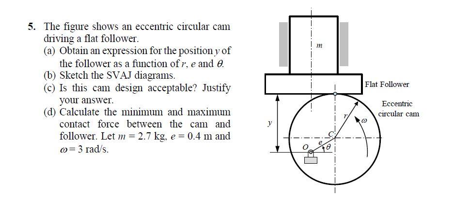 m 5. The figure shows an eccentric circular cam | Chegg.com