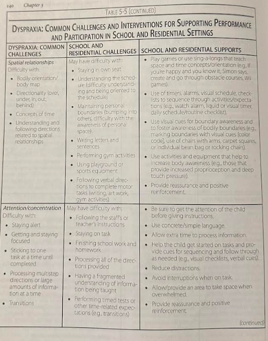Occupational Therapy Intervention: Promoting | Chegg.com