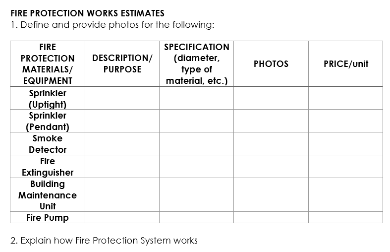 Solved FIRE PROTECTION WORKS ESTIMATES 1. Define and provide | Chegg.com