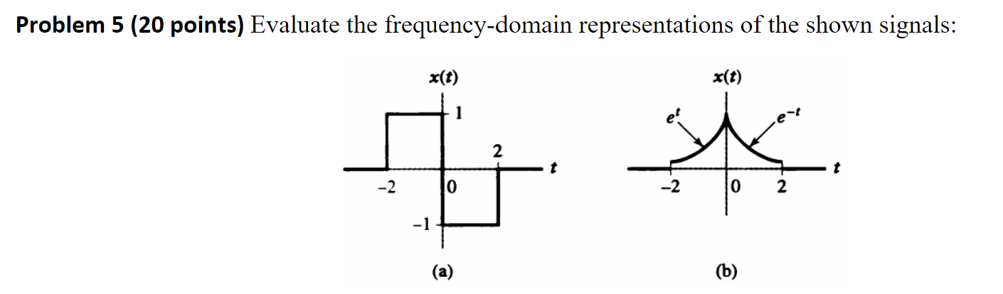 Solved Problem 5 (20 points) Evaluate the frequency-domain | Chegg.com