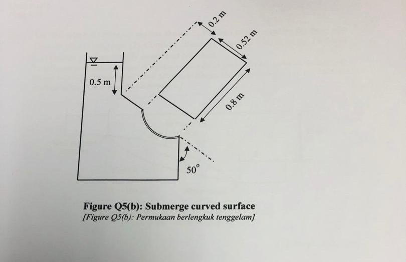 Solved (ii) If the gate is changed to curved surface with | Chegg.com