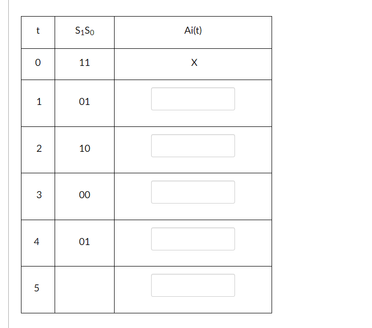 Solved 4. The function table of a register with 2-bit | Chegg.com