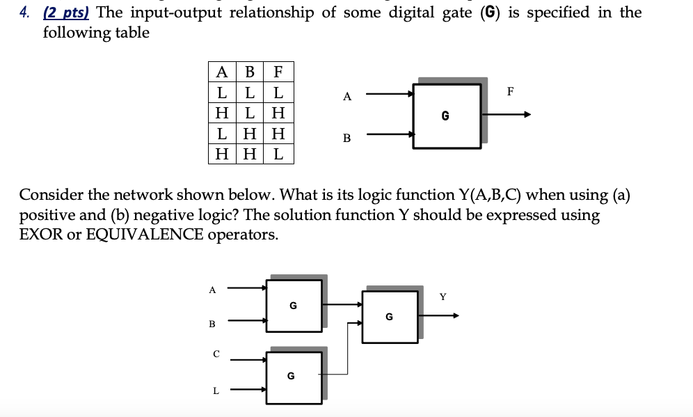Solved 4. 2 pts) The input-output relationship of some | Chegg.com