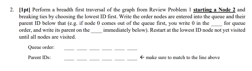 Solved [1pt] Perform a breadth first traversal of the graph | Chegg.com