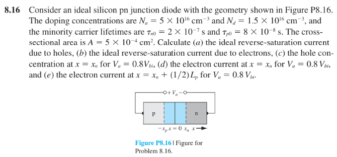 Solved 16 Consider an ideal silicon pn junction diode with | Chegg.com