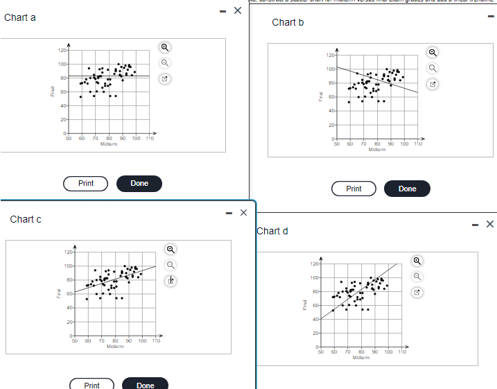 Solved Using the accompanying Student Grades data, construct | Chegg.com
