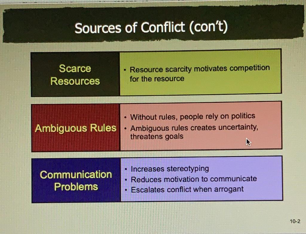 Solved Structural Sources of Conflict Incompatible Goals • | Chegg.com