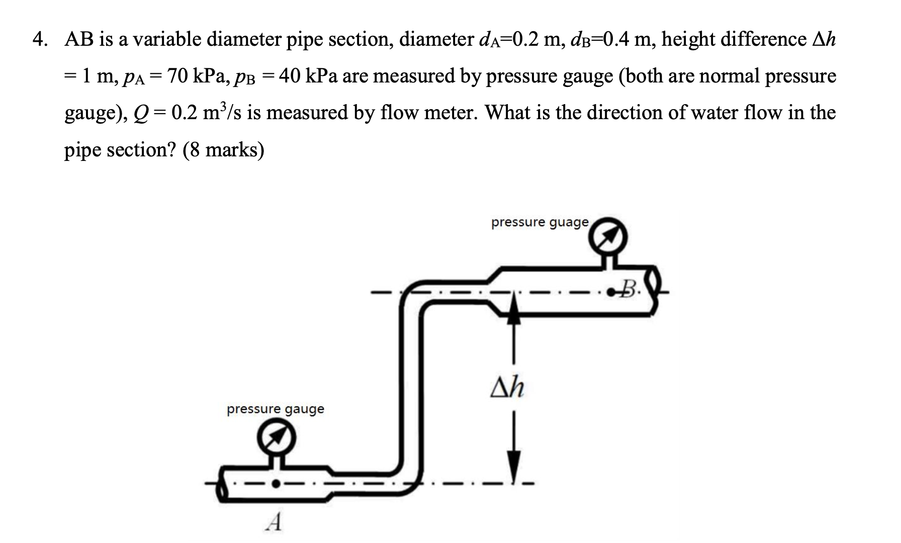 Solved 4. AB is a variable diameter pipe section, diameter | Chegg.com