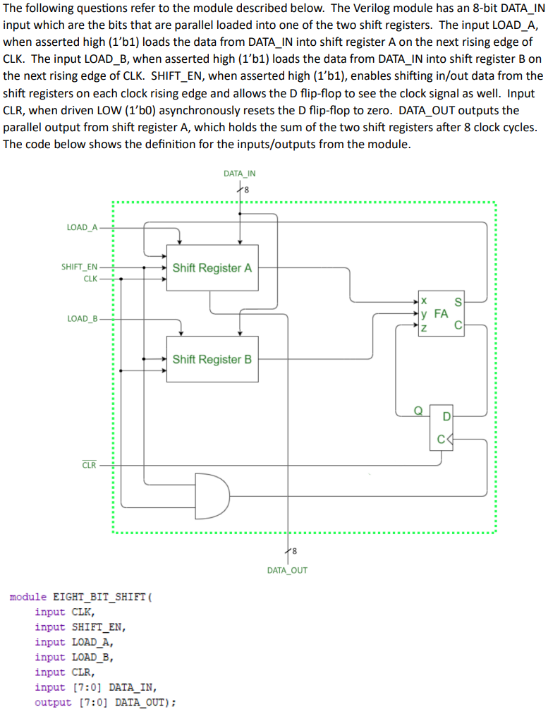 Solved Write the properly functioning verilog code for this | Chegg.com