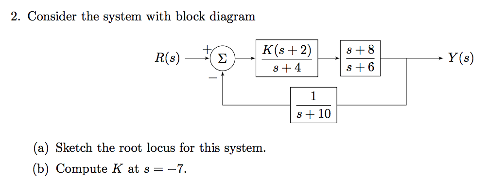 Solved 2. Consider the system with block diagram R(s) K(s+2) | Chegg.com