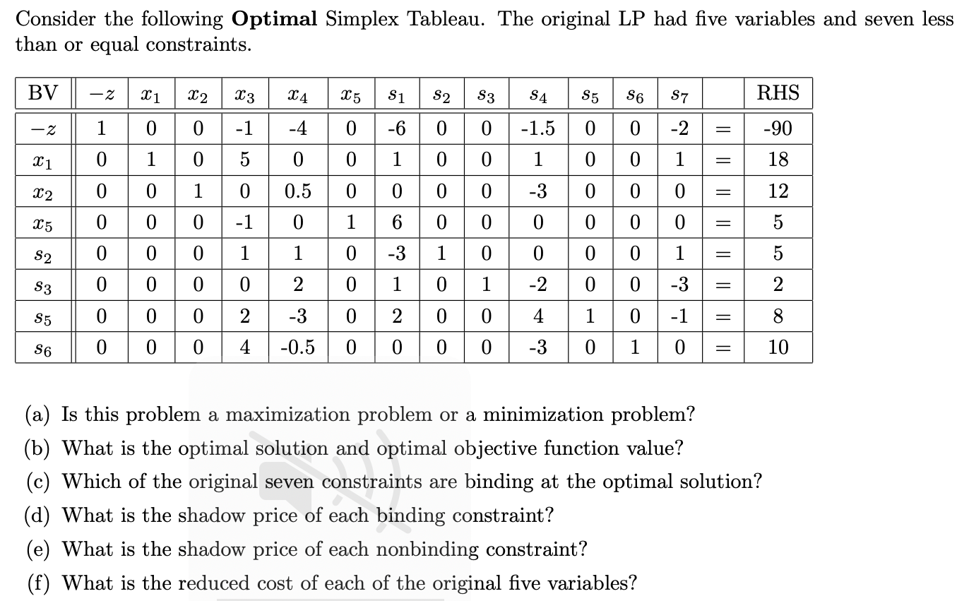 Consider the following Optimal Simplex Tableau. The | Chegg.com