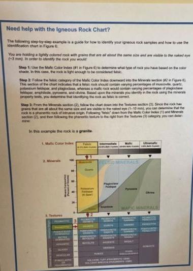 I need to know the rock identity for A (white) and B | Chegg.com