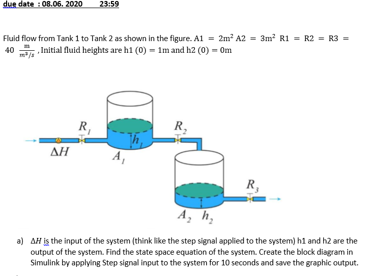 UPDATE : the question is about modeling the | Chegg.com