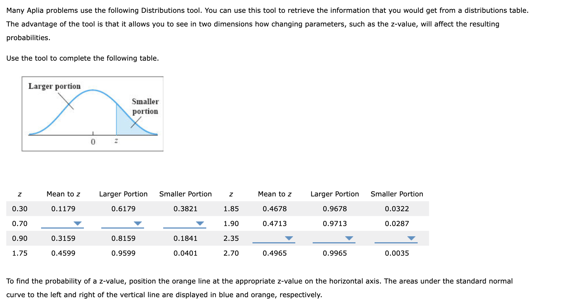 Solved Many Aplia problems use the following Distributions | Chegg.com