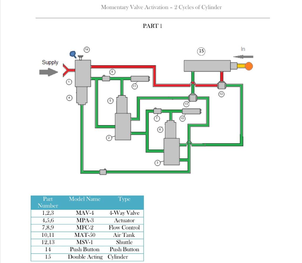Solved Momentary Valve Activation - 2 Cycles of Cylinder | Chegg.com
