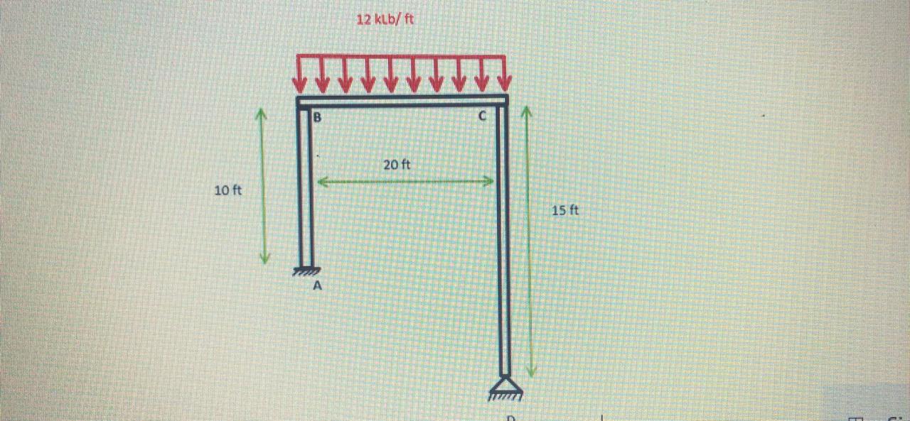 Solved A frame supports a distributed load along the beam BC | Chegg.com