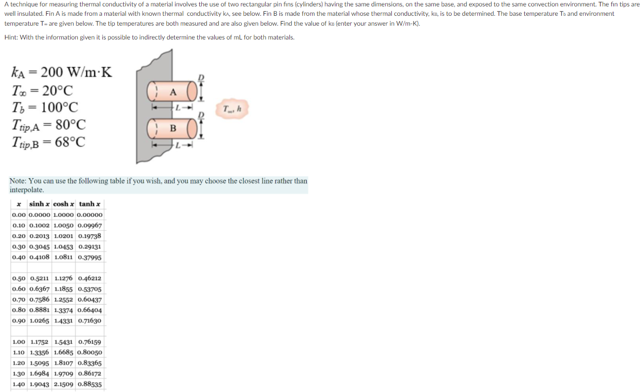 Solved A technique for measuring thermal conductivity of a | Chegg.com