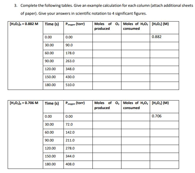 Solved Use the rate of a chemical reaction data provided in | Chegg.com