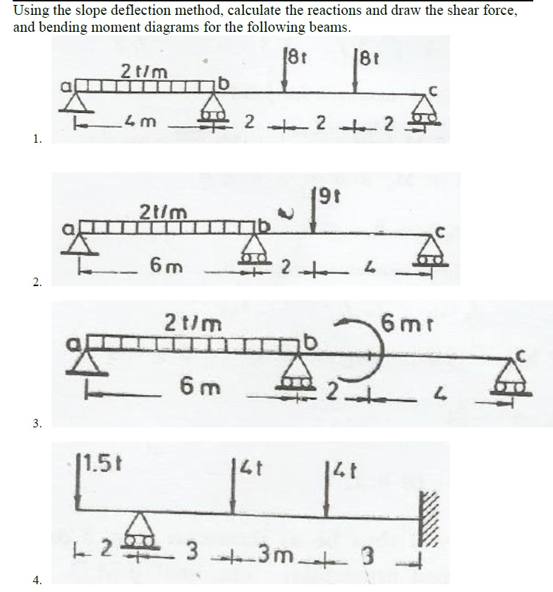 Solved Using the slope deflection method, calculate the | Chegg.com