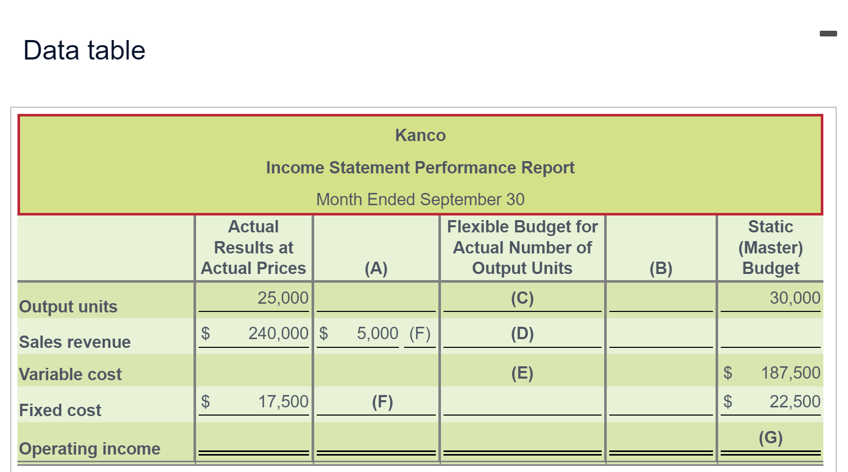 Solved Data tableKanco has a relevant range extending to | Chegg.com