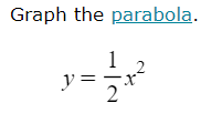 Solved Graph the parabola. y=21x2 | Chegg.com