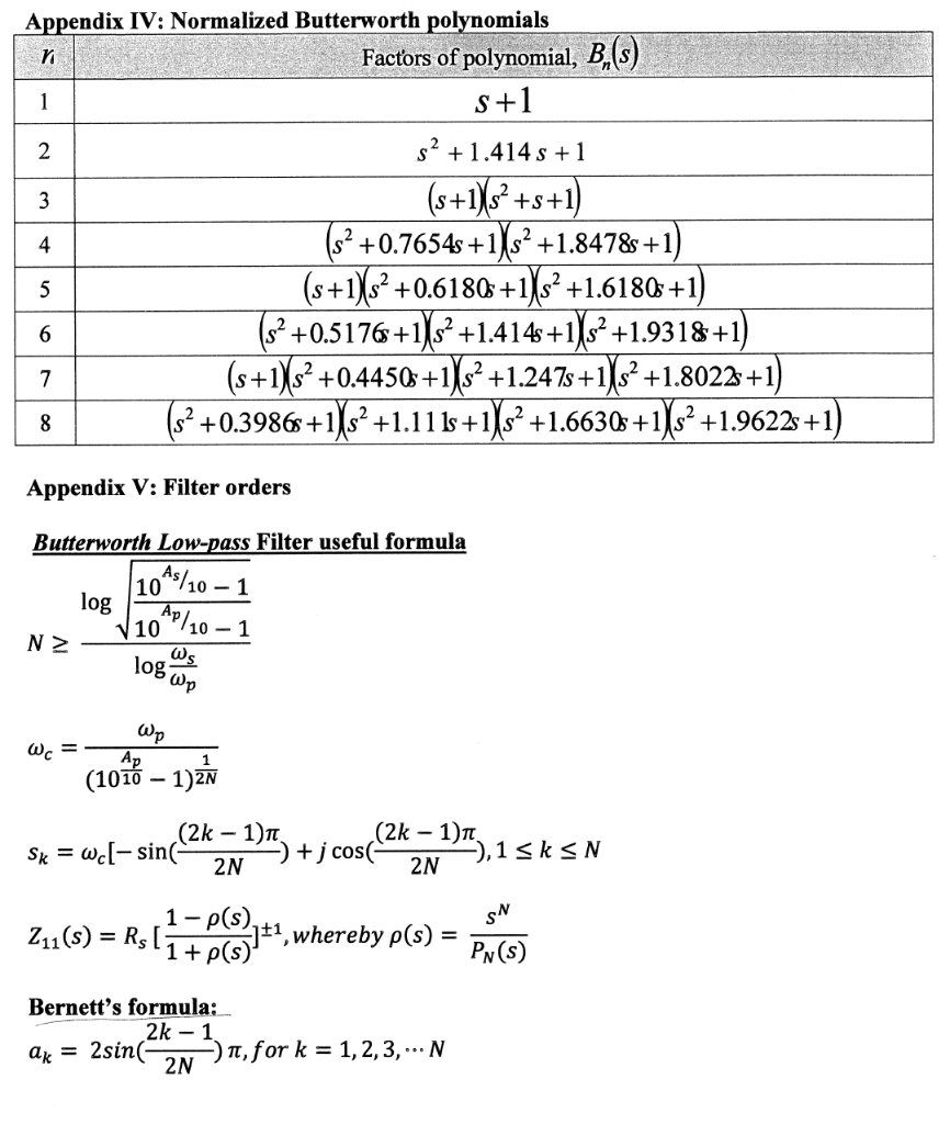 Solved Q4. (a) Use Bennett's formula to synthesize a | Chegg.com