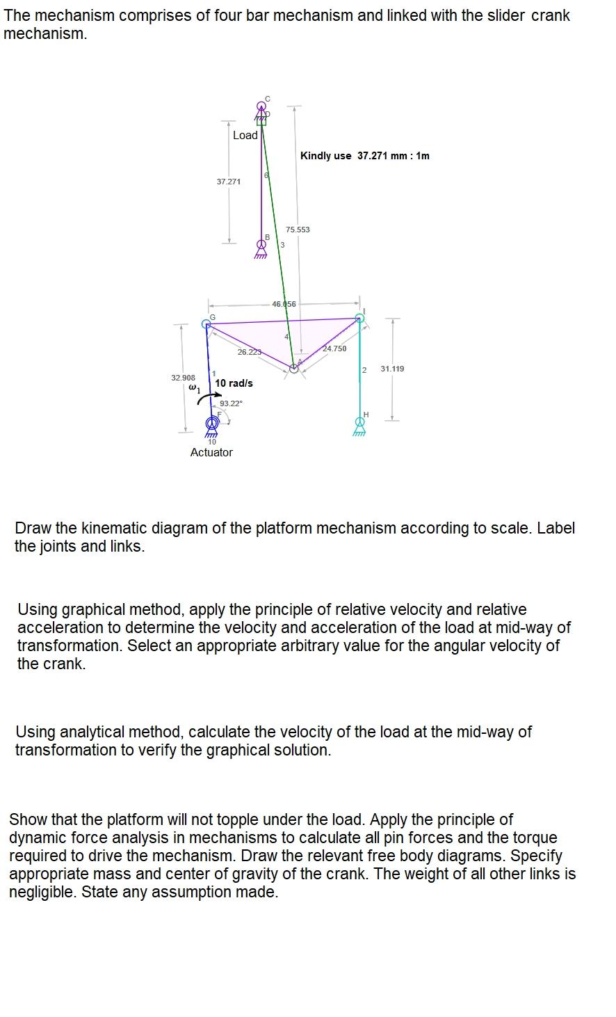 The mechanism comprises of four bar mechanism and | Chegg.com