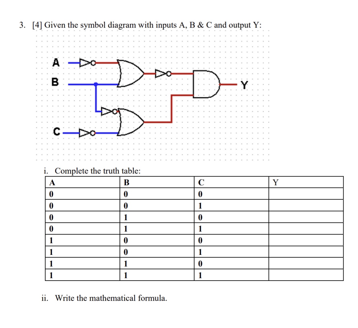 Solved i. Complete the truth table: ii. Write the | Chegg.com