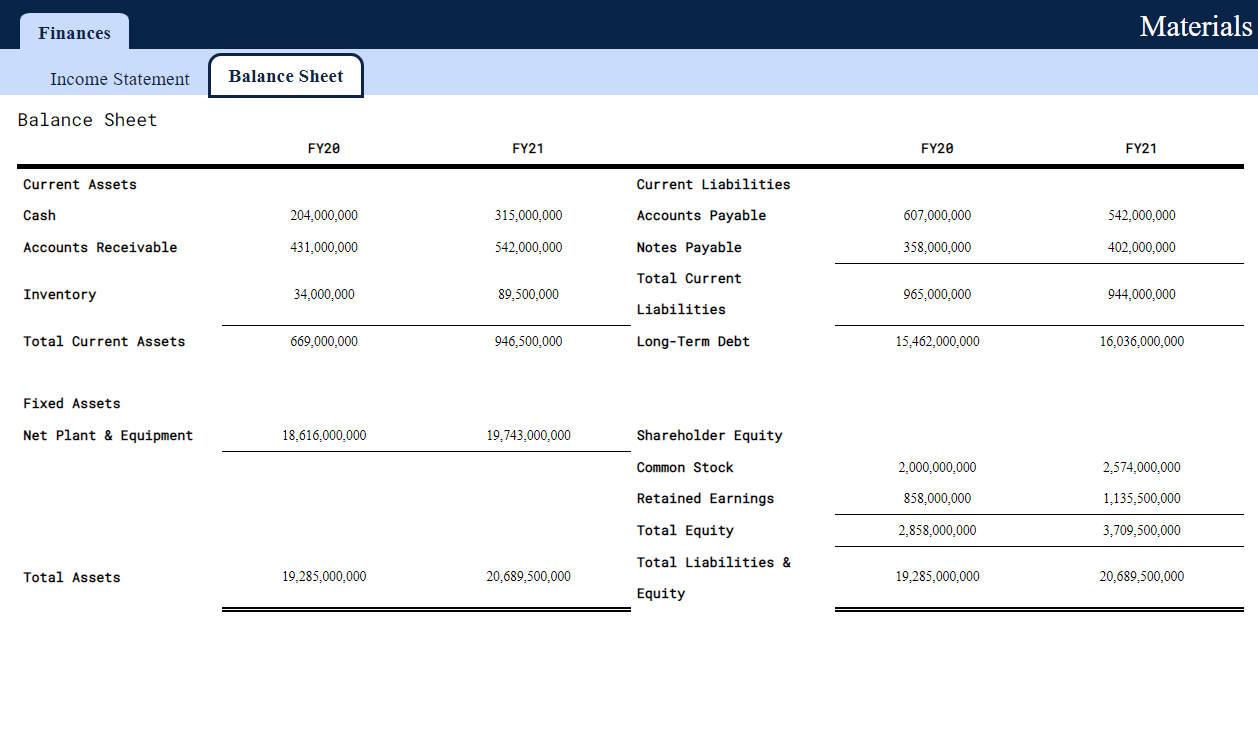 What is the operating cash flow | Chegg.com