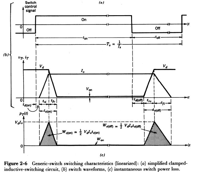 Solved The data sheets of a switching device specify the | Chegg.com