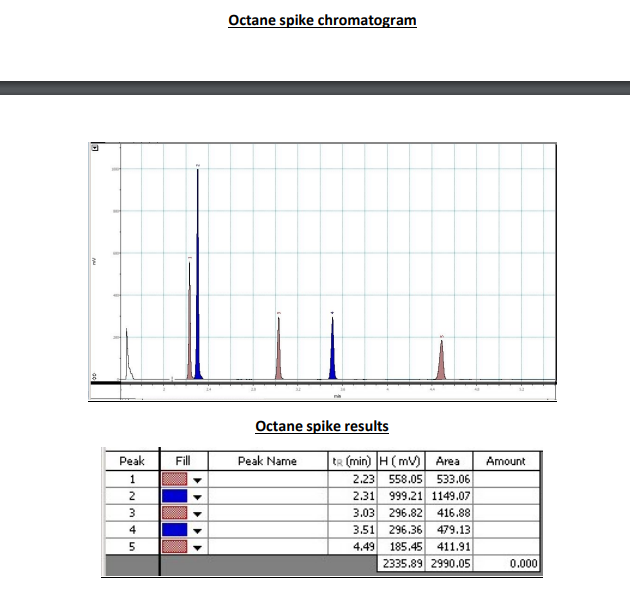 Solved 1. Identify the peaks in the chromatogram of the | Chegg.com
