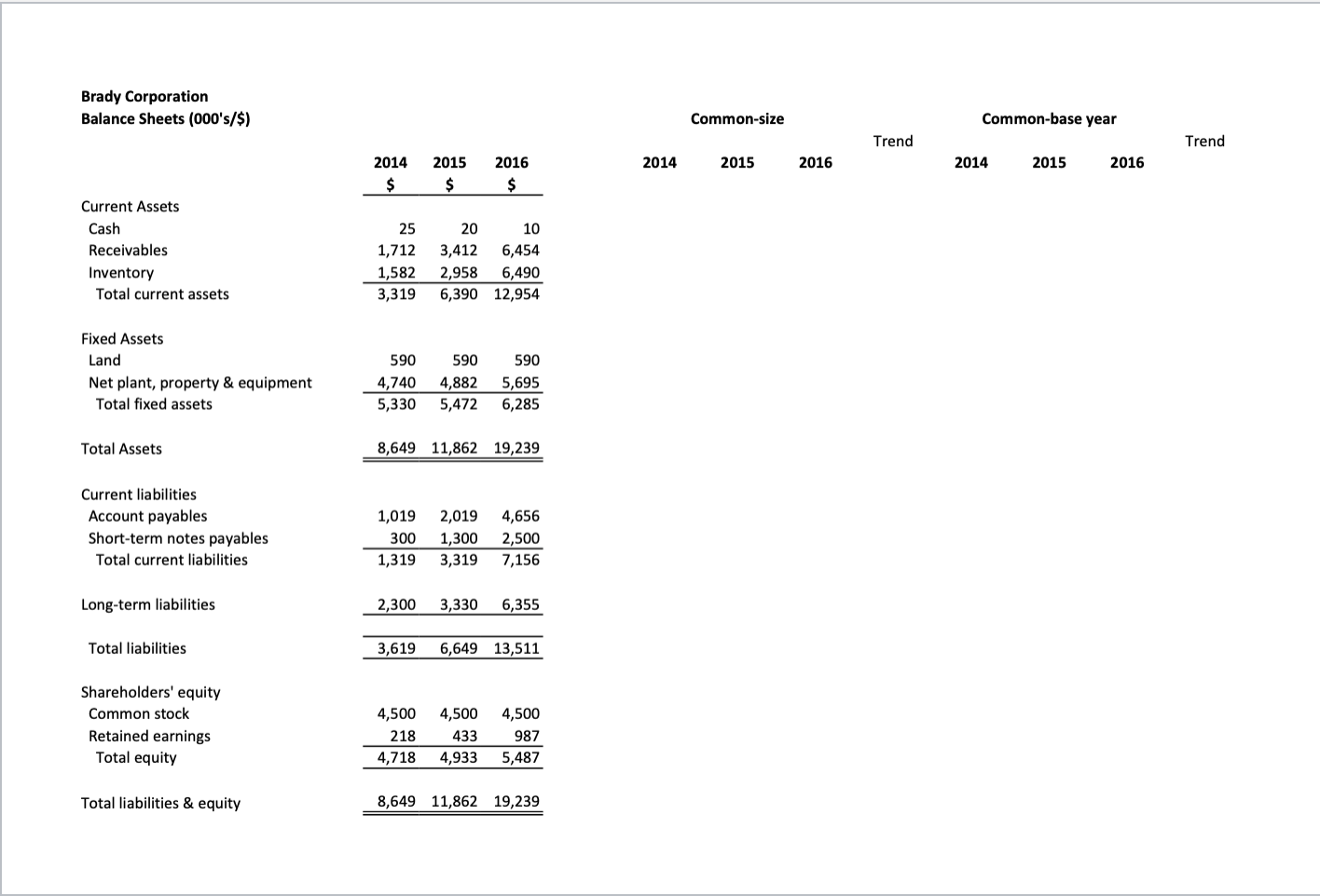 Complete the common-size and common-base year | Chegg.com