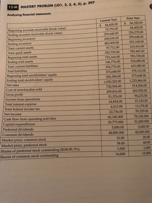 Solved lem: Analyzing financial statements 101, 2, 3, 4, | Chegg.com