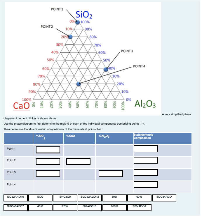 Solved POINT 1 SiO2 0% 100% POINT 2 10% 90% 20% 80% 30% 70% | Chegg.com