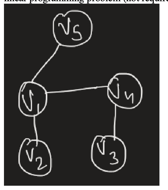 Solved Transform problem of finding the vertex cover of | Chegg.com