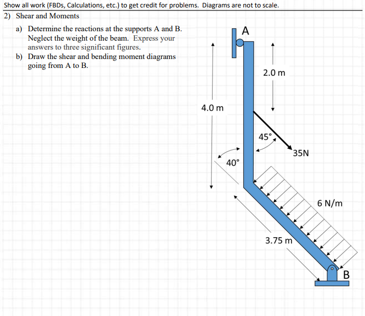 Solved Show all work (FBDs, Calculations, etc.) to get | Chegg.com