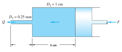 Solved A steady push on the piston as shown in the figure | Chegg.com
