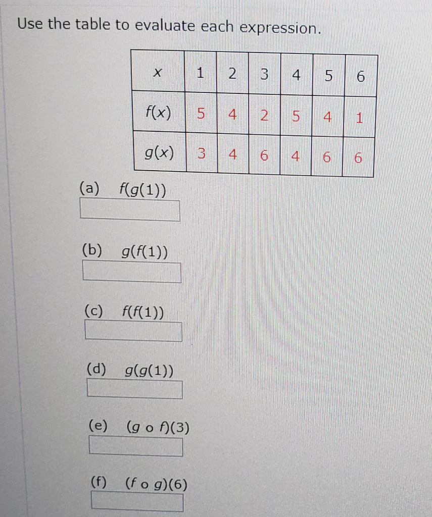 Solved Use the table to evaluate each expression. X 1 2 3 4 | Chegg.com