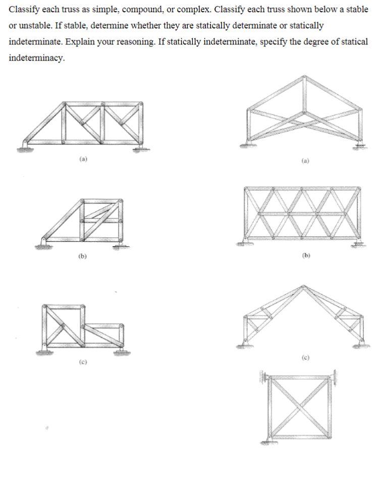 Solved Classify each truss as simple, compound, or complex. | Chegg.com