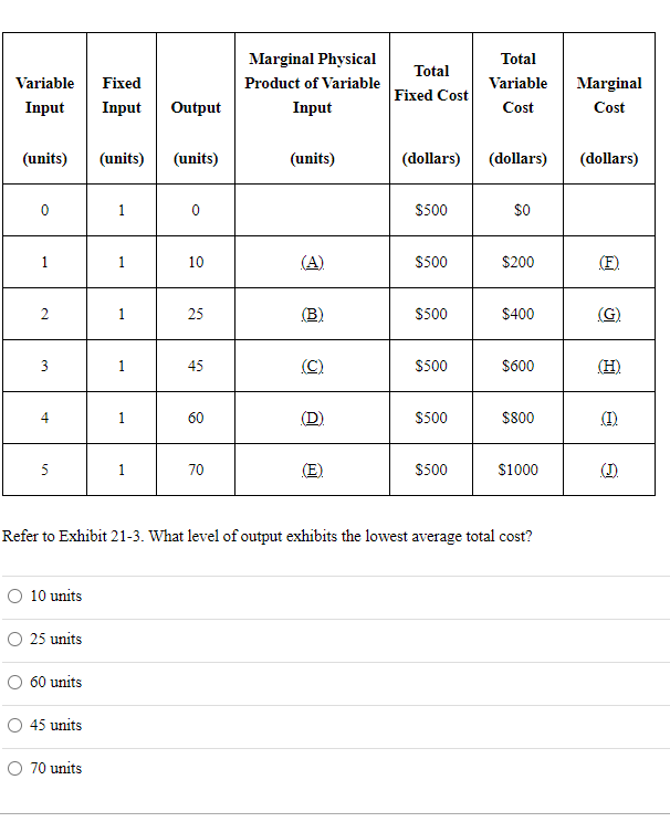 Solved Variable Input Fixed Input Marginal Physical Total 9883