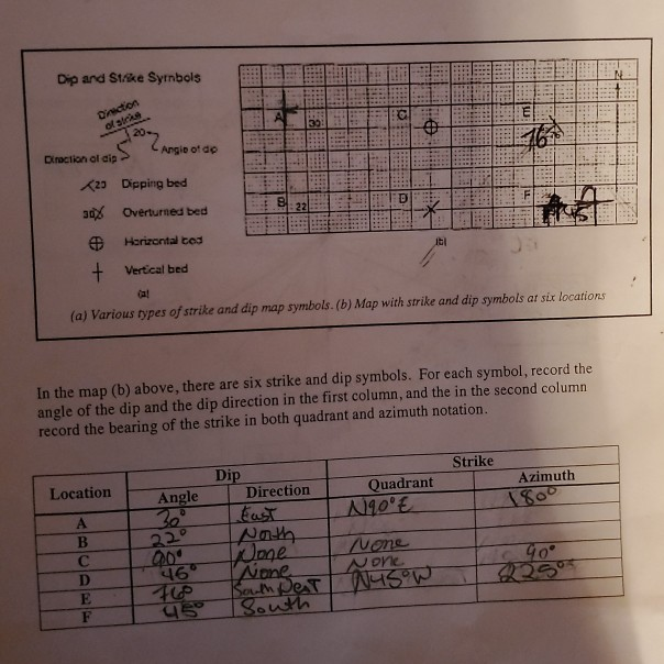 Solved Dip and Strike Symbols Onction . 0205 of St S Angio | Chegg.com