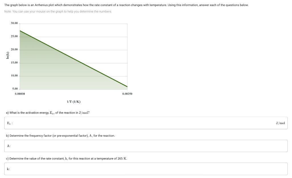 Solved The graph below is an Arrhenius plot which | Chegg.com