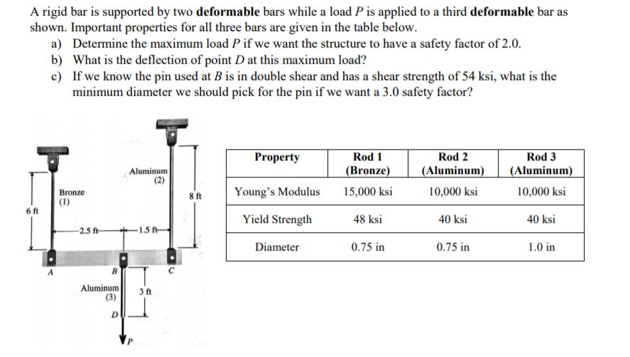 Solved A rigid bar is supported by two deformable bars while | Chegg.com