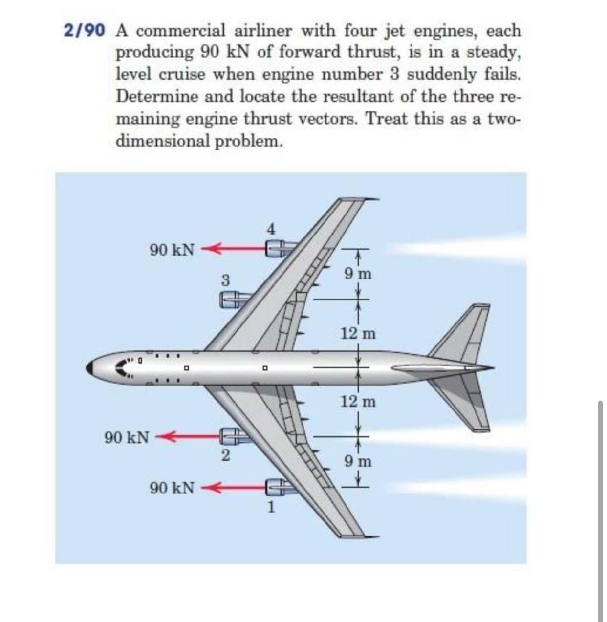 Solved 2/90 A commercial airliner with four jet engines, | Chegg.com